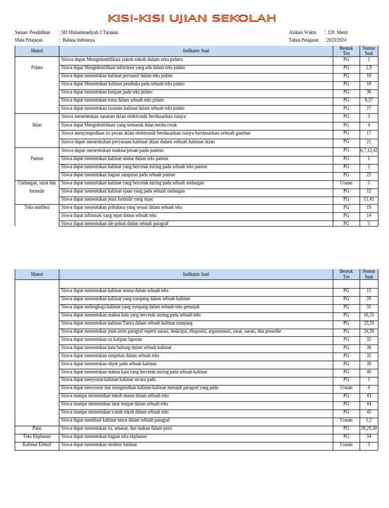 Kisi-Kisi US Bahasa Indonesia 2024 | PDF