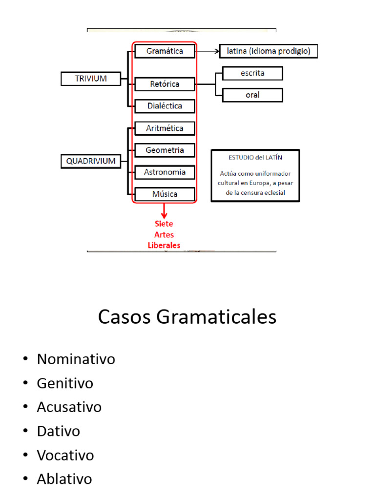 2.1. Casos Gramaticales - Ismael Mora | PDF