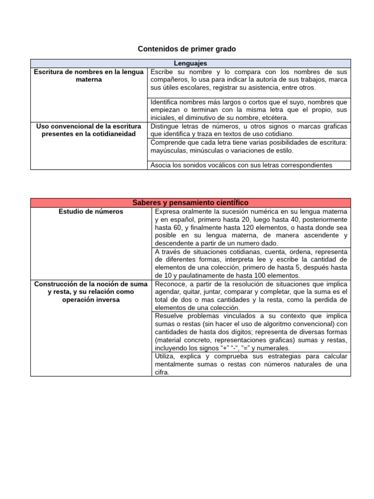 Contenidos de Primer Grado | PDF | Escritura | Sustracción