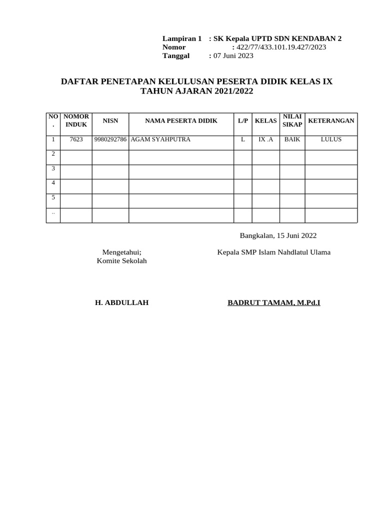 Contoh SK Penetapan Kelulusan 2021 | PDF