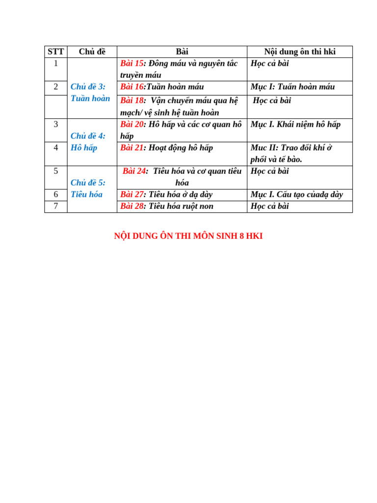 Nội Dung Ôn Thi Hki Sinh 8 | PDF
