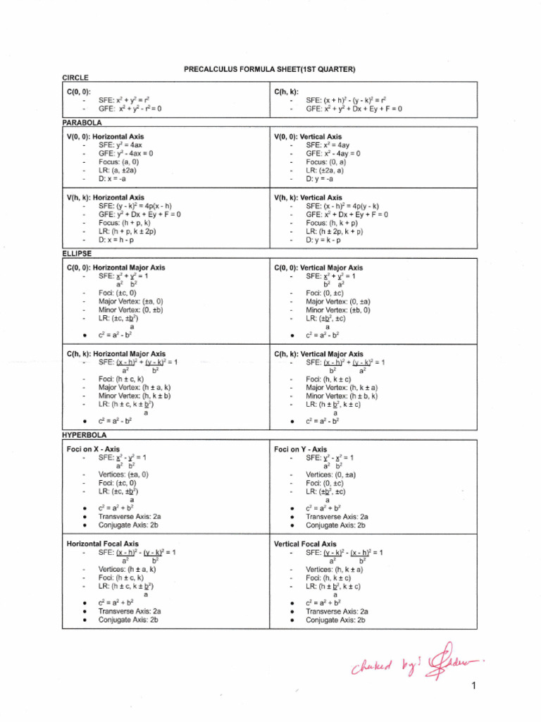 Precal Kodigo1st Quarter | PDF