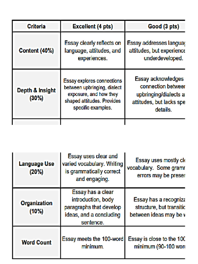 Rubrics For Essay Writing | PDF