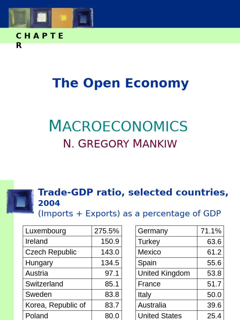 Open Economy | PDF