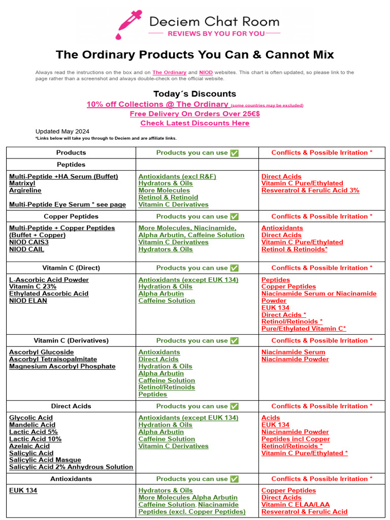 Products-You-Can-Cannot-Mix-20 | PDF