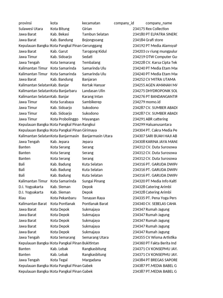 DMP List Vendor All Pemprov For CIS (20122023) | PDF