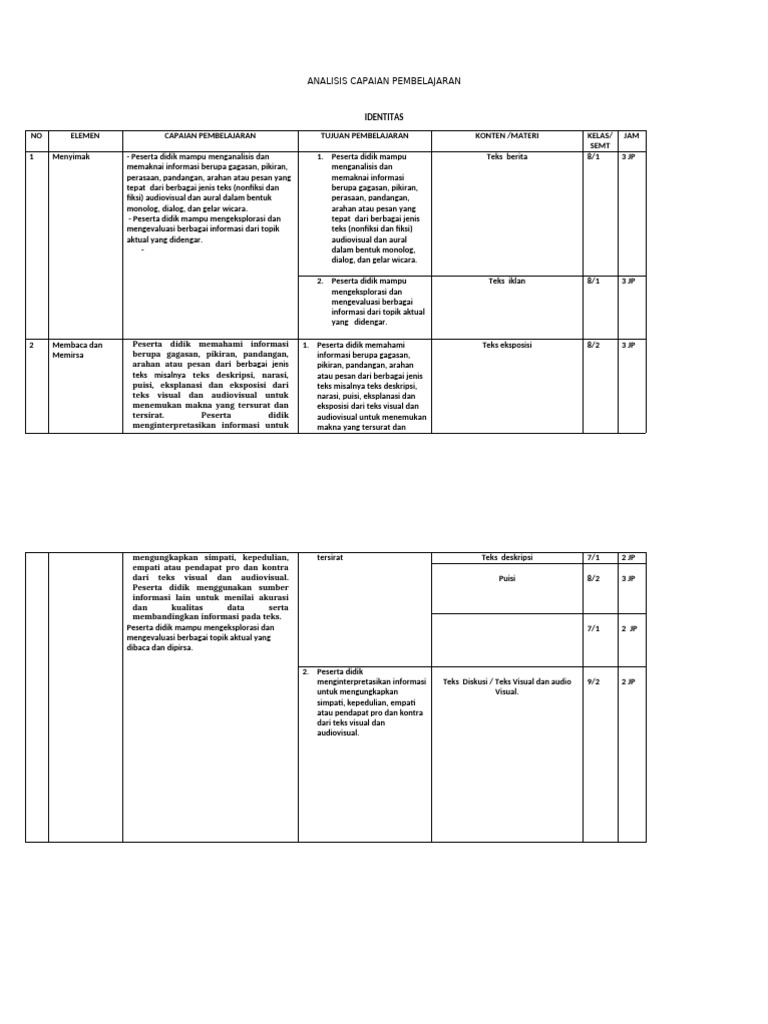 Analisis Capaian Pembelajaran | PDF