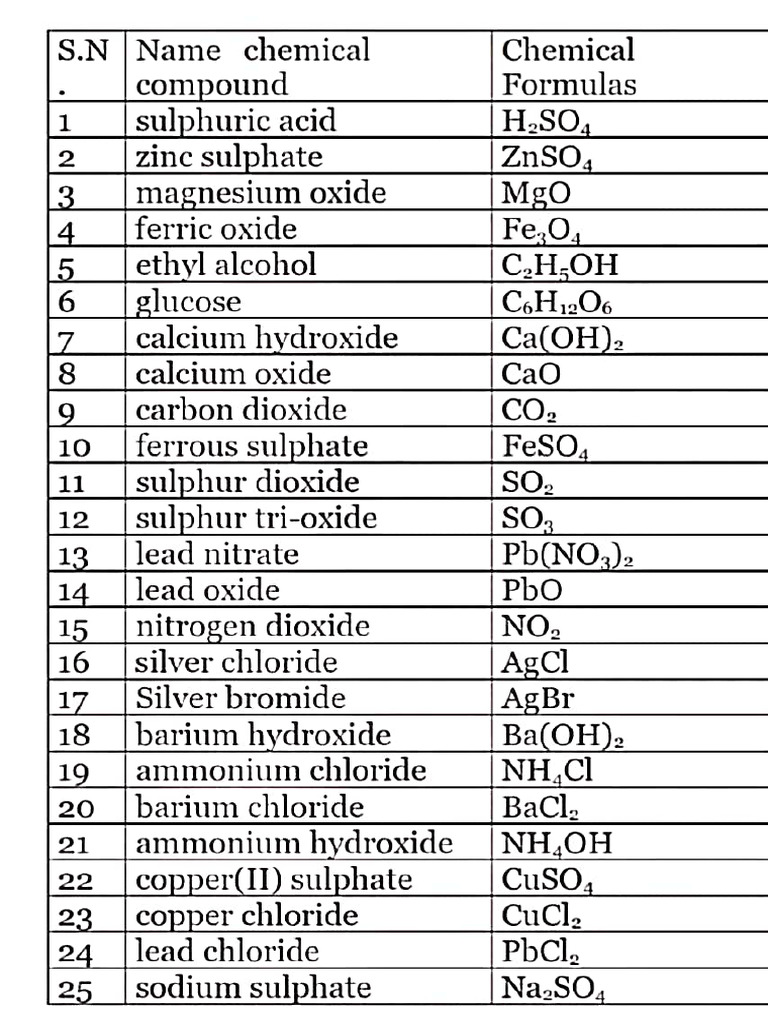 Chemical Name | PDF