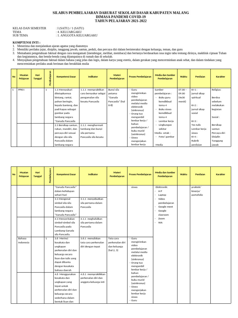Silabus KLS 1 T 4 ST 1 | PDF