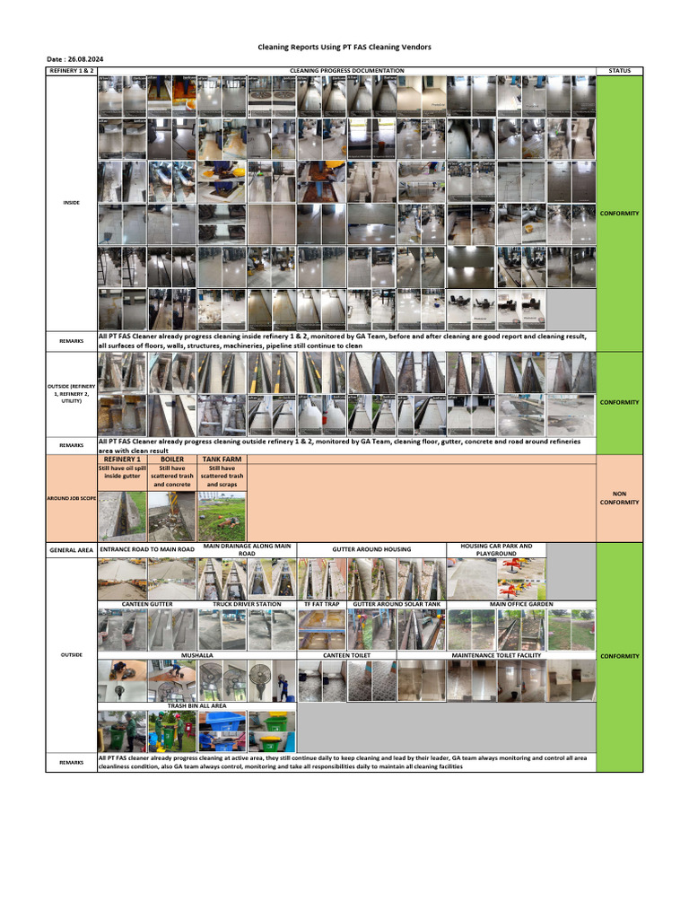 Housekeeping Progress 26 August 2024 | PDF