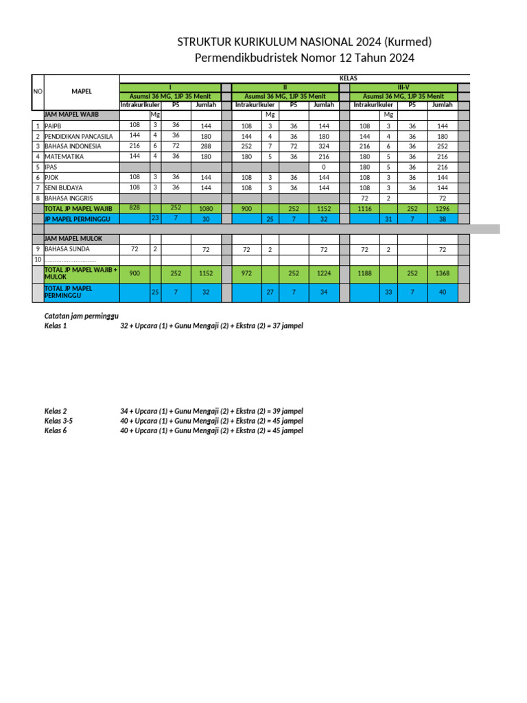 Struktur Kurikulum Merdeka Final SD | PDF