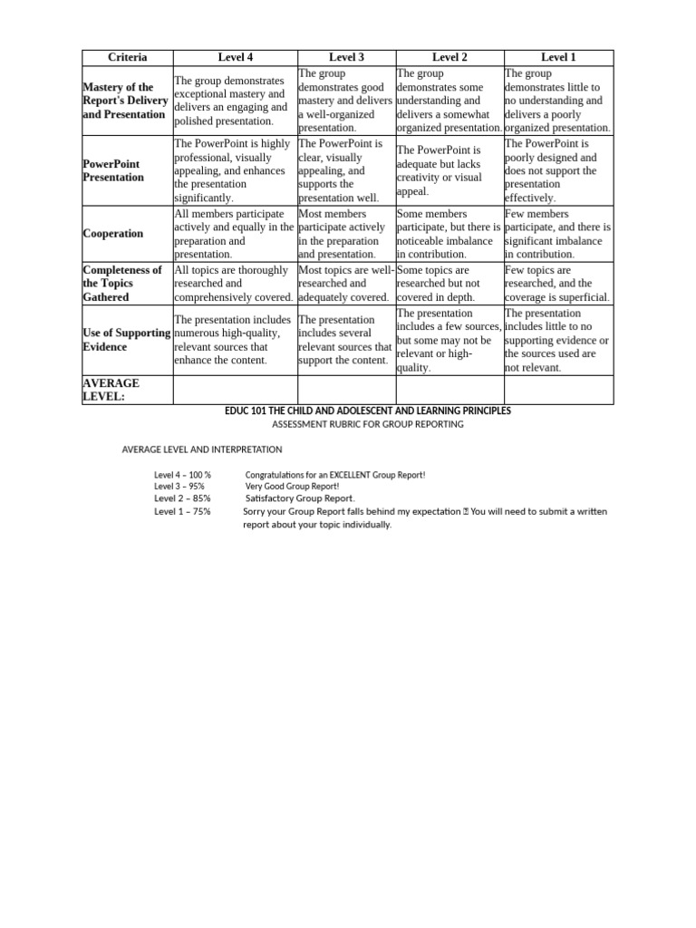 Rubric Group Reporting | PDF