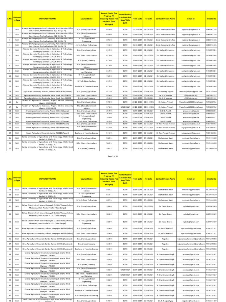 University-Wise Contact Details | PDF