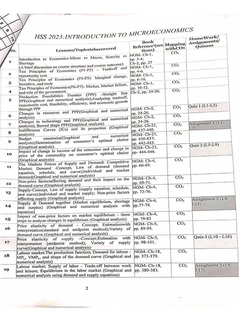 Microeconomics Lesson Plan | PDF