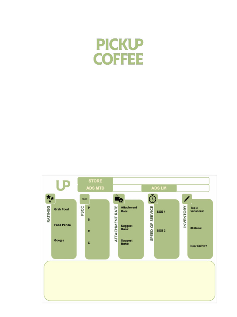 Memo 061 - Huddle Board For Store Operations | PDF