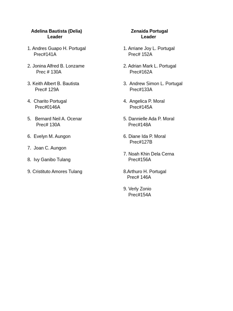 List of Names | PDF