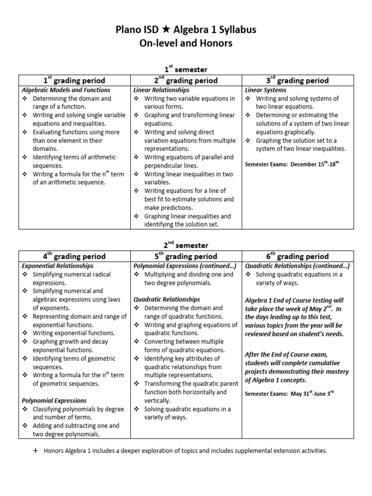 Algebra1 Syllabus | PDF