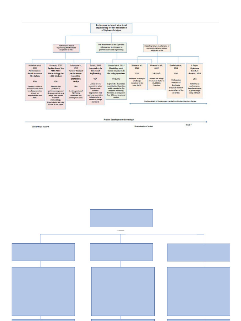 RRL Tree Diagram | PDF