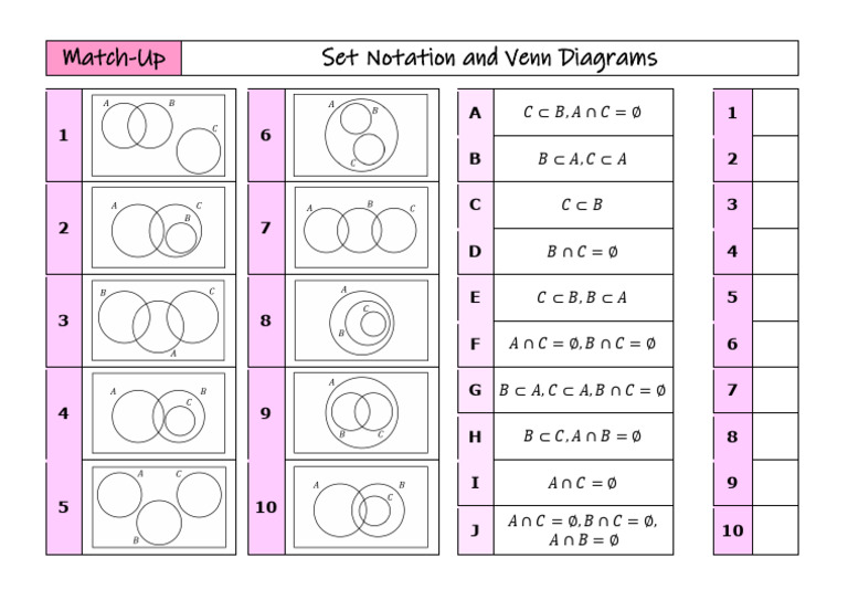Set Notation and Venn Diagrams Match-Up | PDF