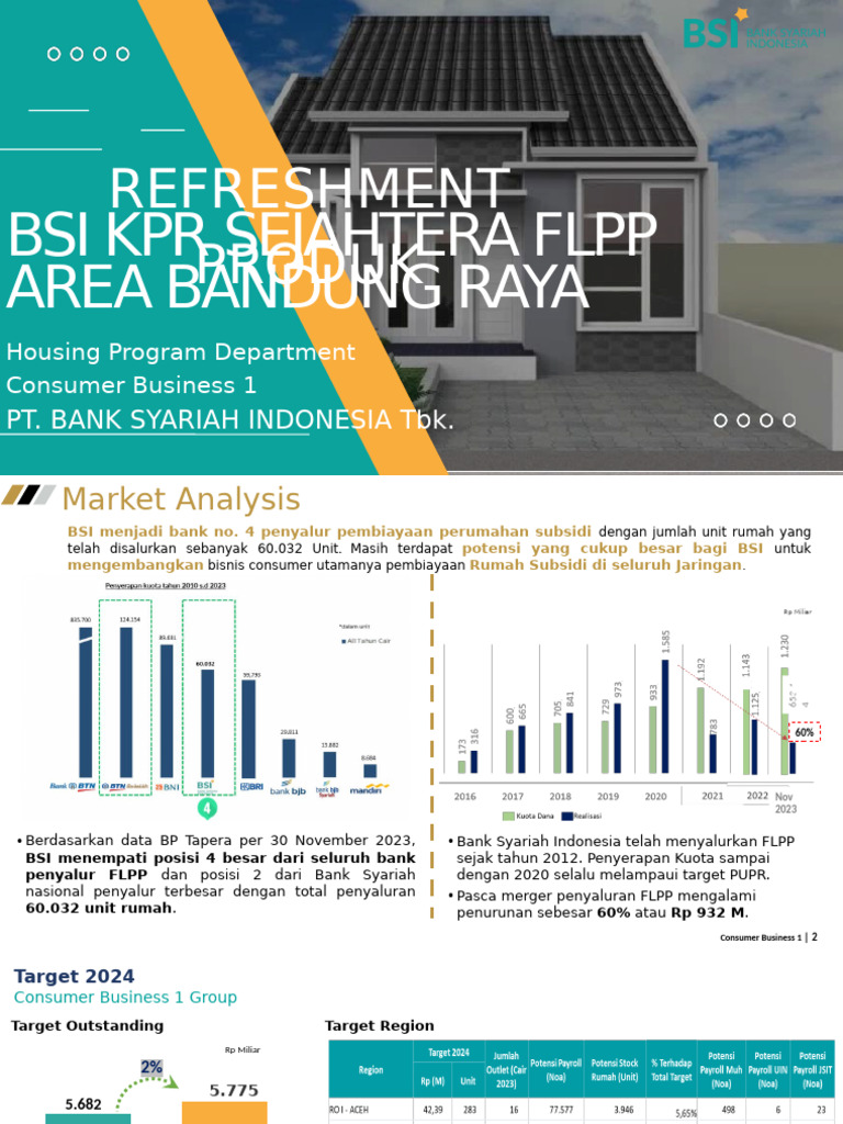Refreshment Produk: Bsi KPR Sejahtera FLPP Area Bandung Raya | PDF
