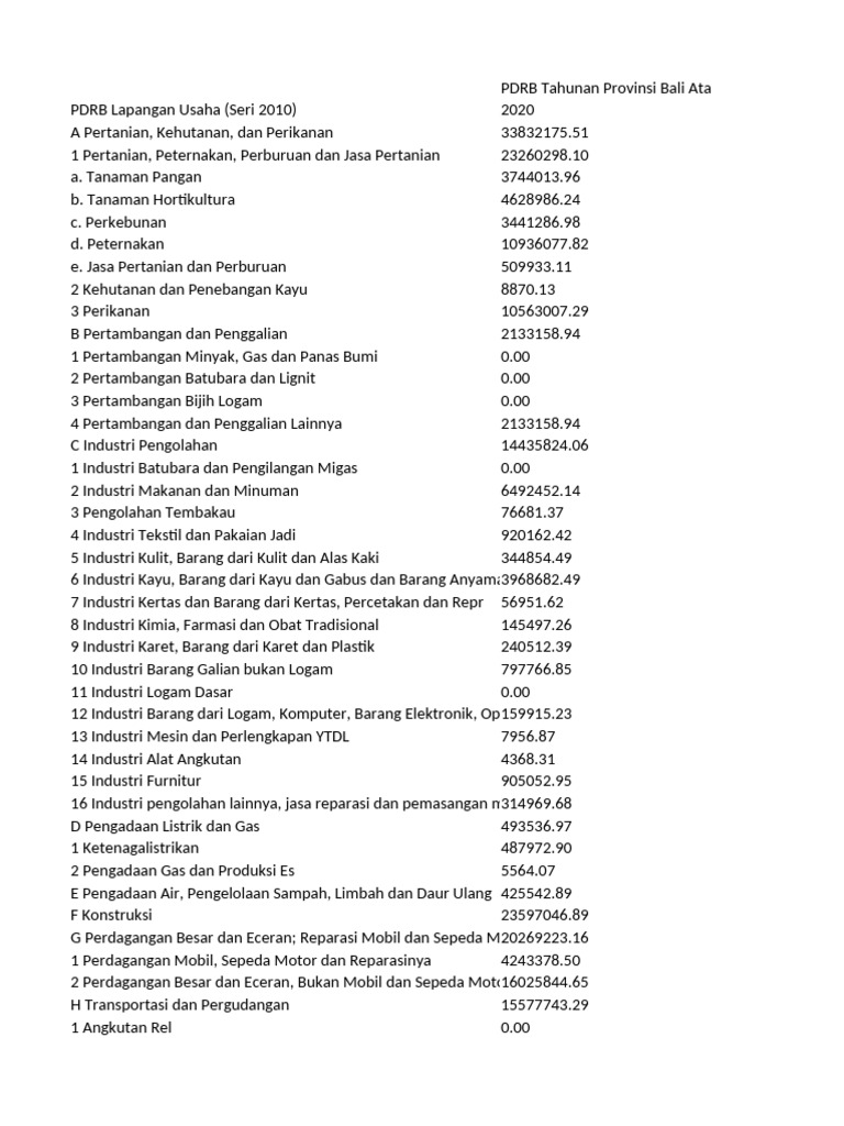 PDRB Tahunan Provinsi Bali Atas Dasar Harga Berlaku Menurut Lapangan Usaha | PDF
