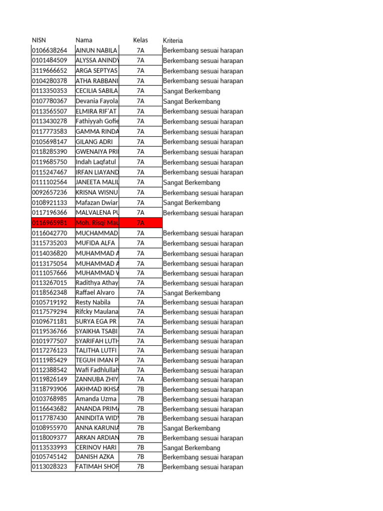 Daftar Nilai P5 Kewirausahaan | PDF