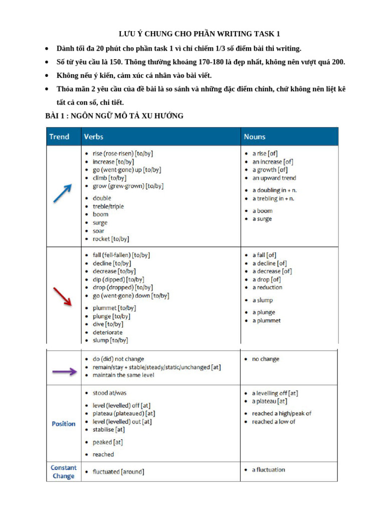 Language To Show Trends | PDF