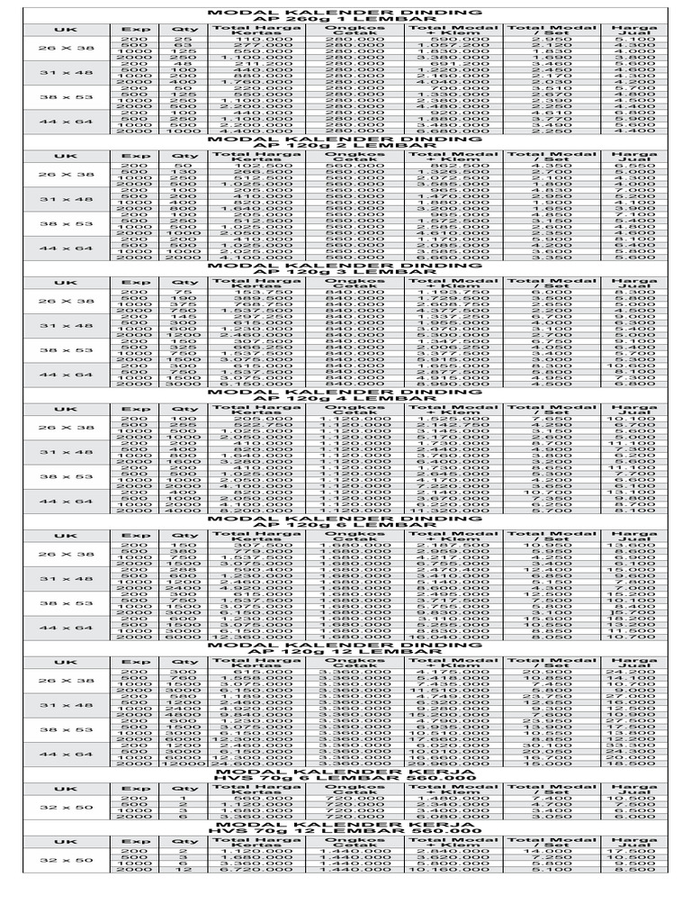 Daftar Harga Modal | PDF