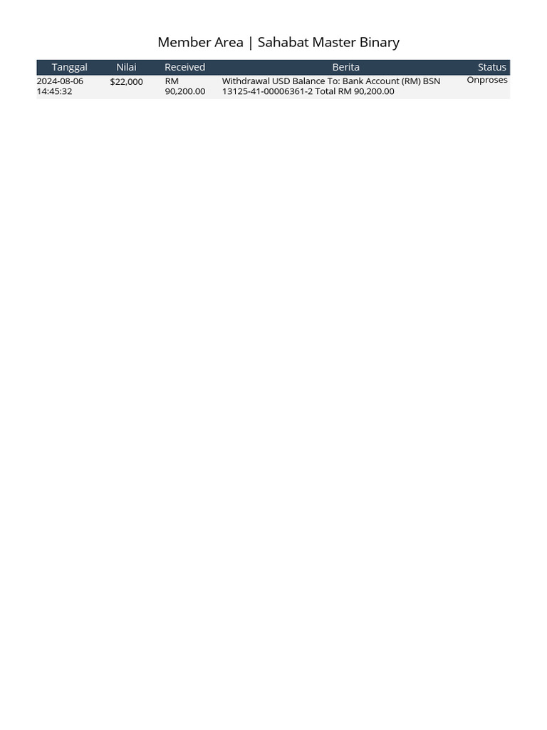 Member Area Sahabat Master Binary PDF | PDF