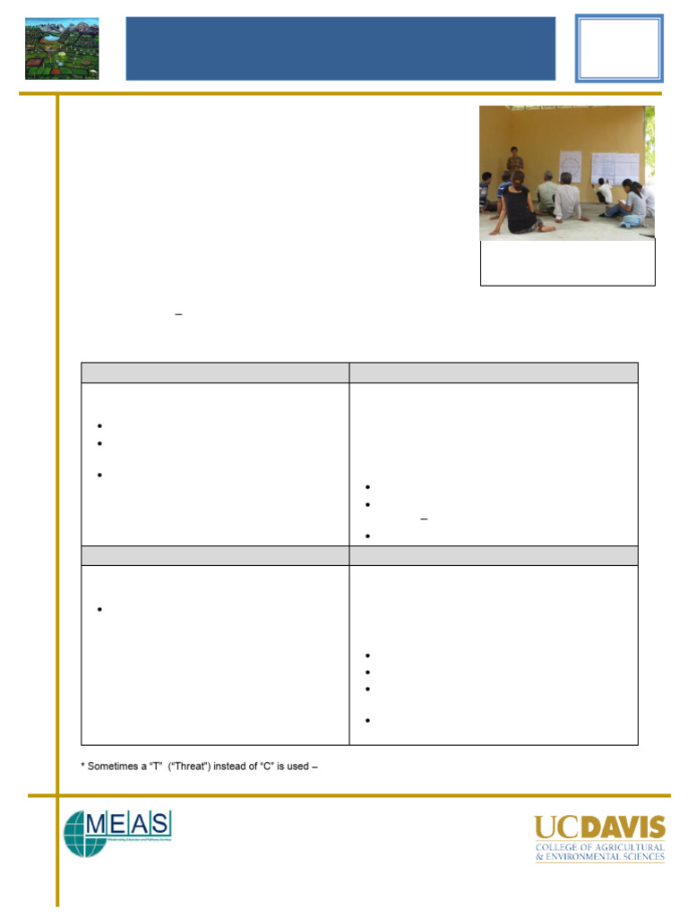 Tips and Facts - SWOC | PDF