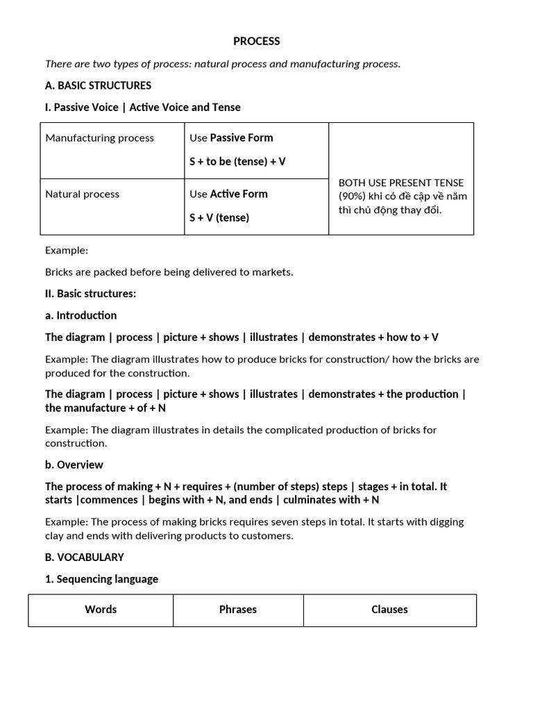 Process Instruction 1 | PDF