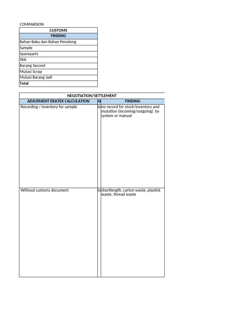 Comparison & CAP | PDF