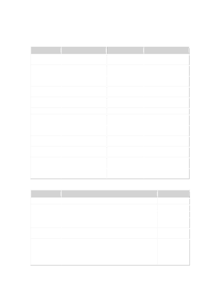 Tipos De Datos De Sql Server Pdf