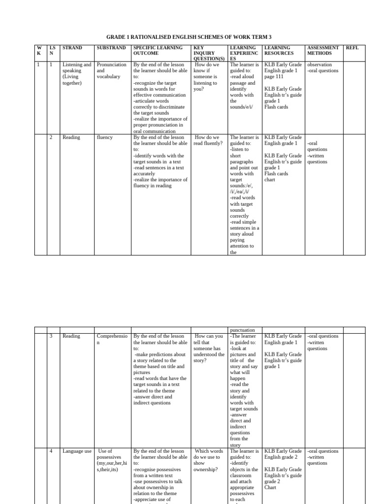 Grade 1 Term 3 English Schemes | PDF