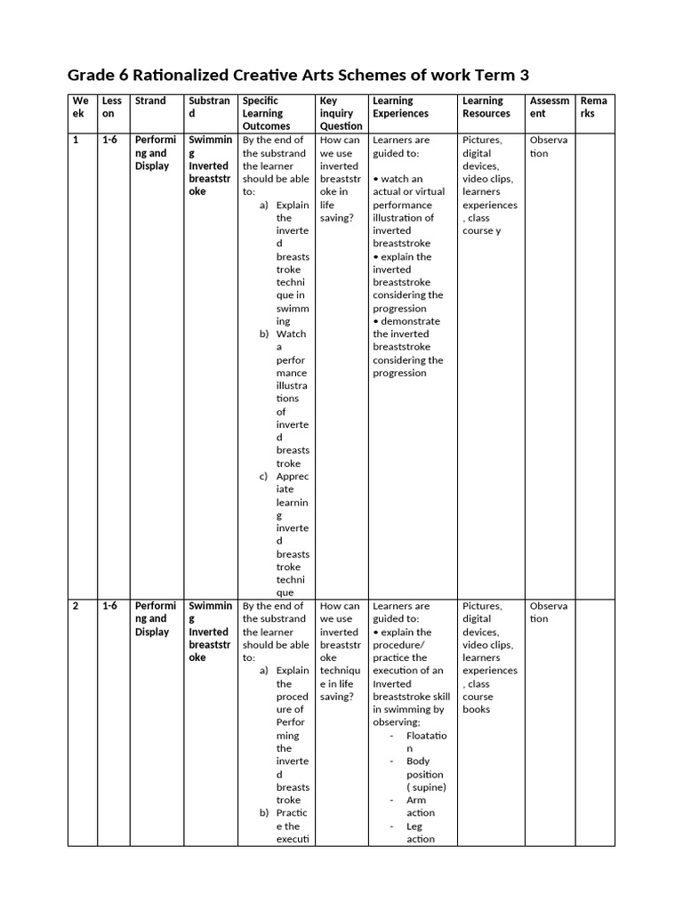 Grade 6 Term 3 Creative Schemes | PDF