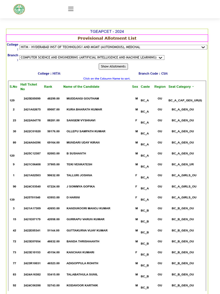 HITM AI N ML Student List | PDF