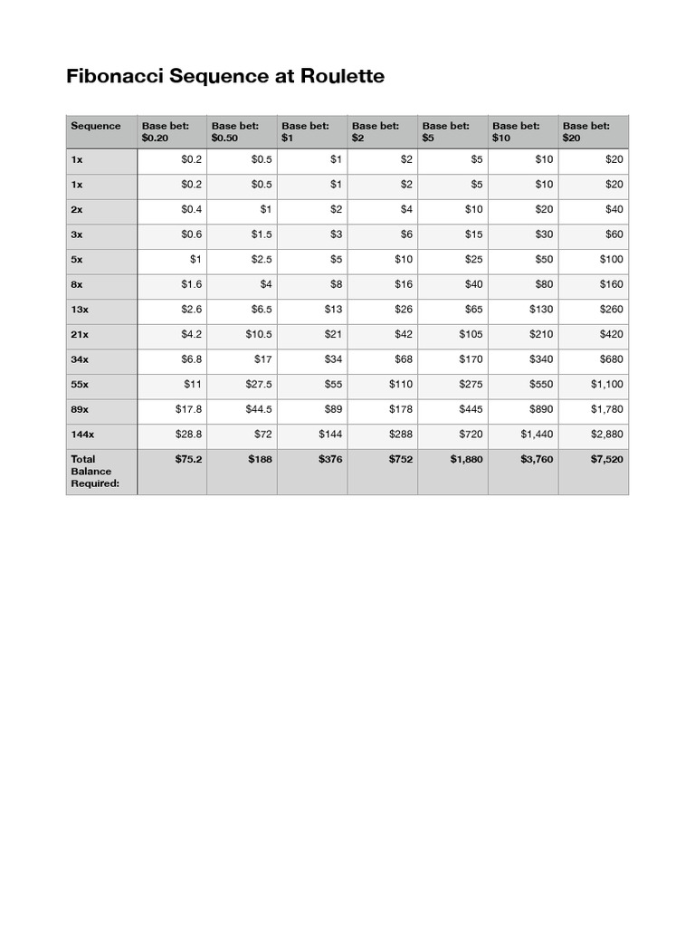 Fibonacci Sequence | PDF