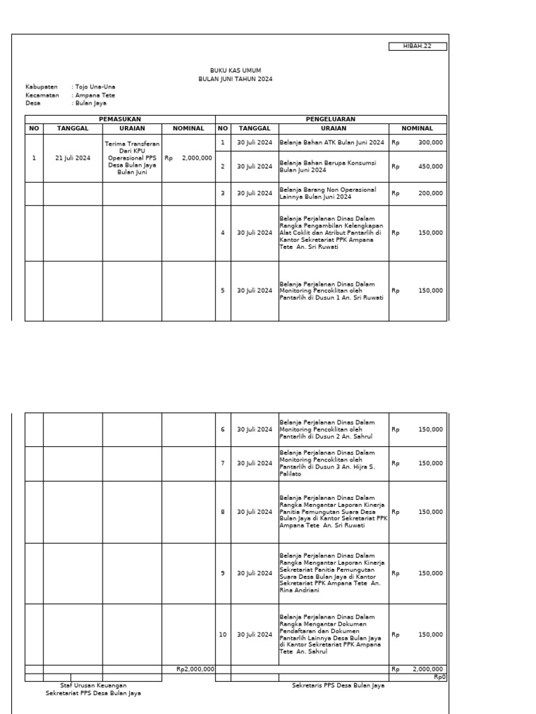 Bku PPK, Pps Hibah 2024 | PDF