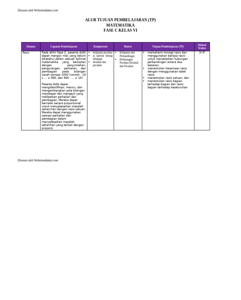 Atp MTK Kelas Vi | PDF