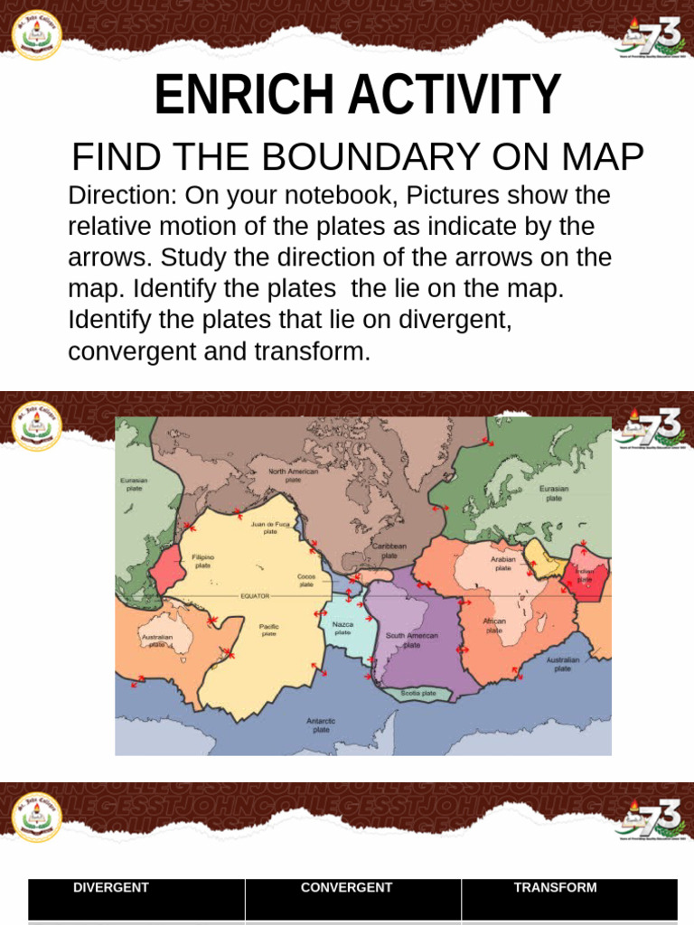 Enrichment Activity | PDF