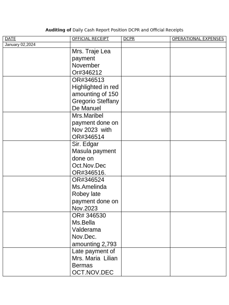 Daily Cash Report Audit Summary | PDF | Corporations | Expense