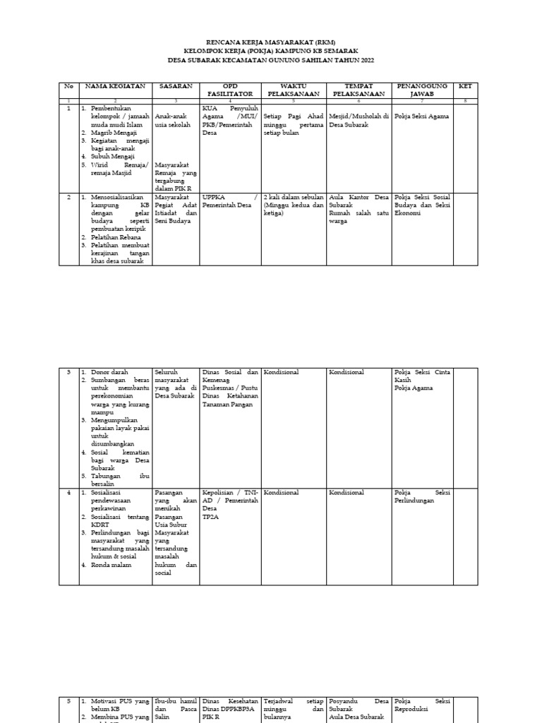 Rencana Kerja Kampung KB Desa Subarak | PDF