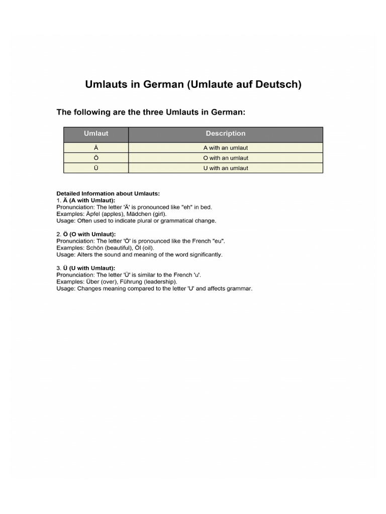 German Umlauts (1) | PDF