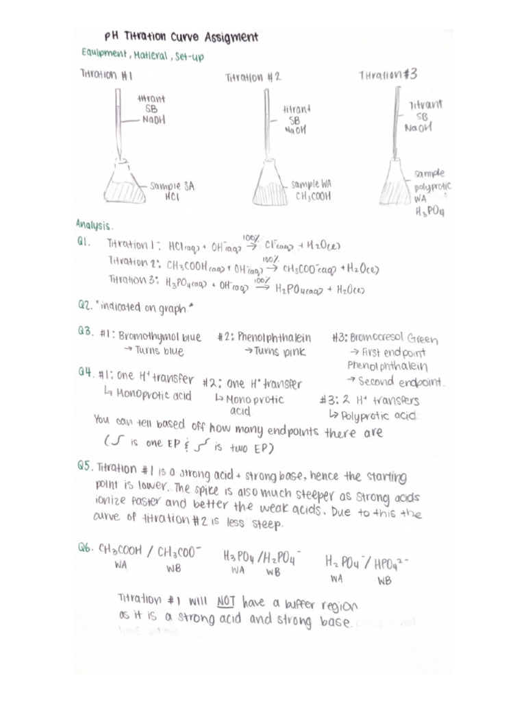 PH Titration Curve Assigment | PDF