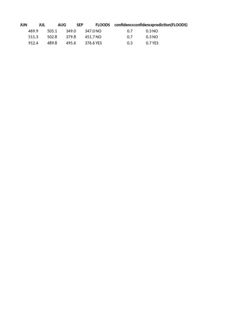 Manual Akurasi - SVM | PDF