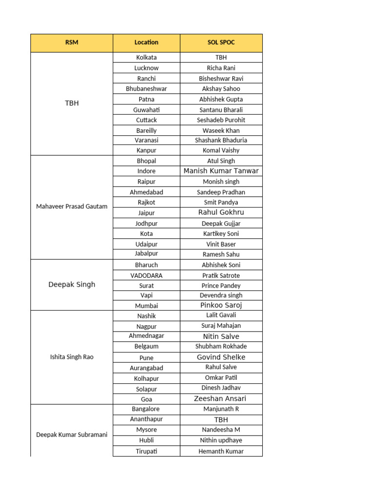 Bajaj E Referral SPOC List Updated | PDF