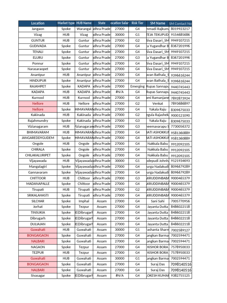 Bajaj Groth Location List | PDF