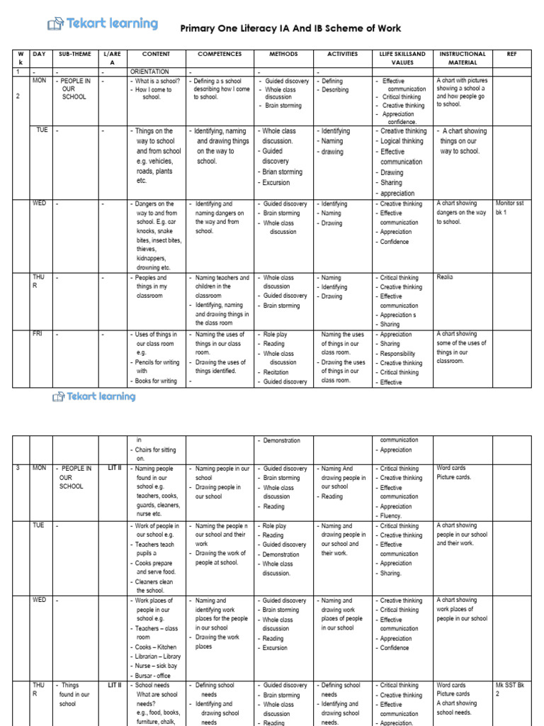 p.1 Lit 1a & 1b Scheme Term 1-3 | PDF