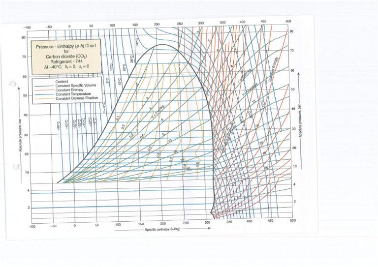 CO2 P-H Drawing (Colour) | PDF