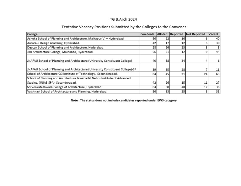 BARCH 2024 Vacancy List PI | PDF